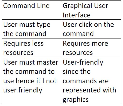 Visual Studio Compilation Output Is Different Between Command Line 