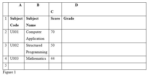 Figure 1 Shows An Extract From A Spreadsheet Program Used By A Teacher To Compute Grades In An